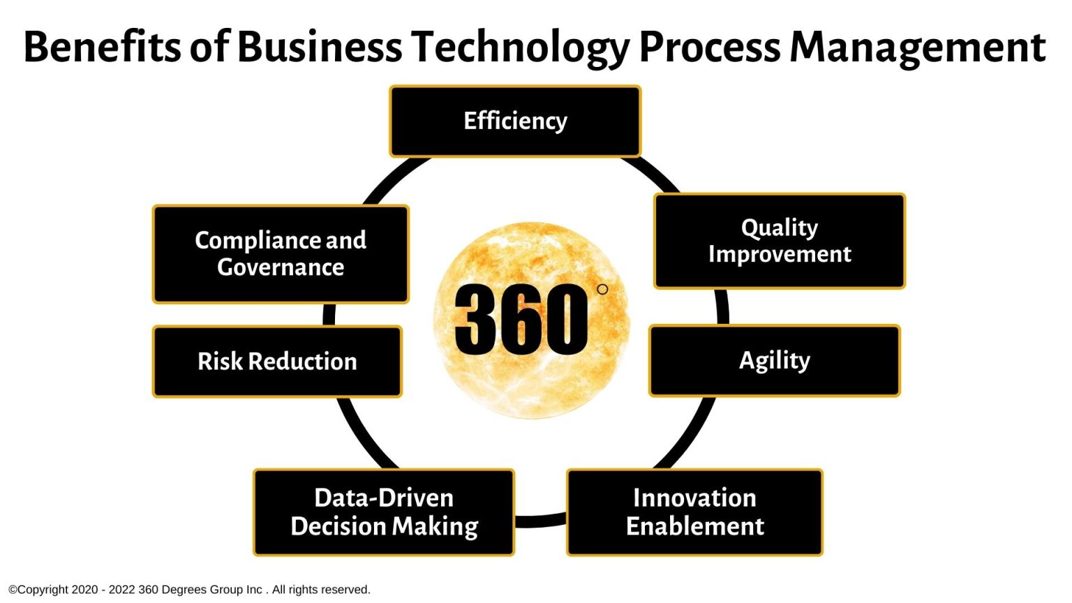 What is Business Technology Process Management?